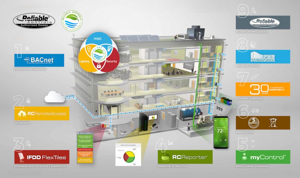 Our Technology | Specialized Control Solutions Australia